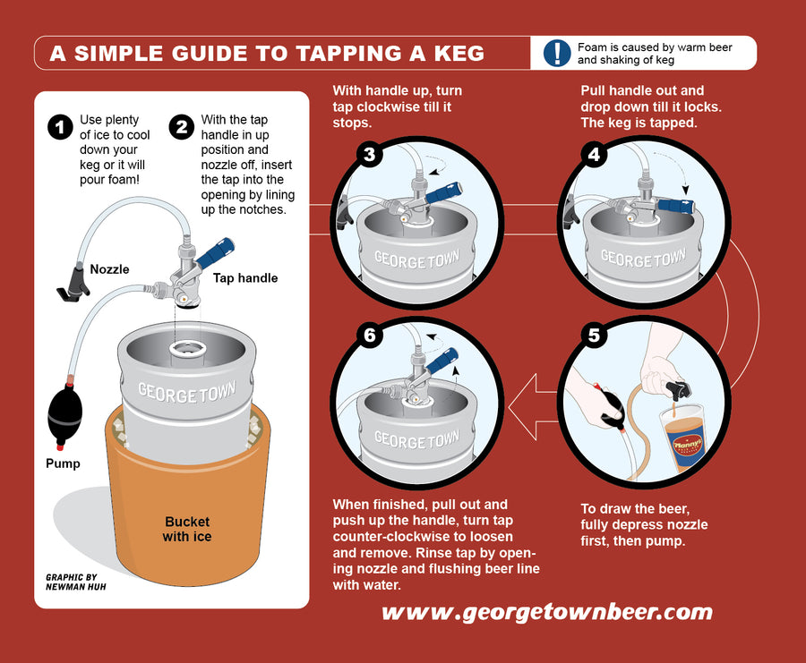Kegs to Go – Georgetown Brewing Company
